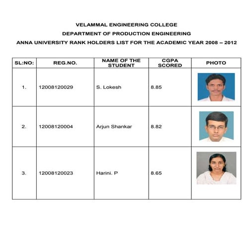 Rank holders list | DOCX