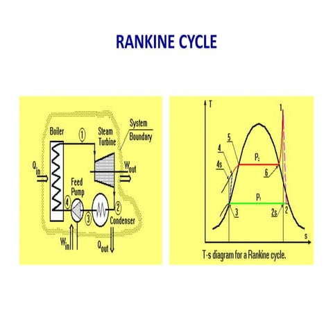 Rankine | PPTX