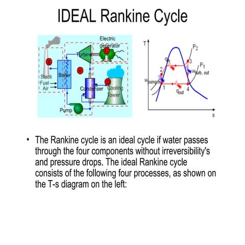 Ideal reheat rankine cycle | PPT