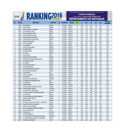 Ranking | PPT