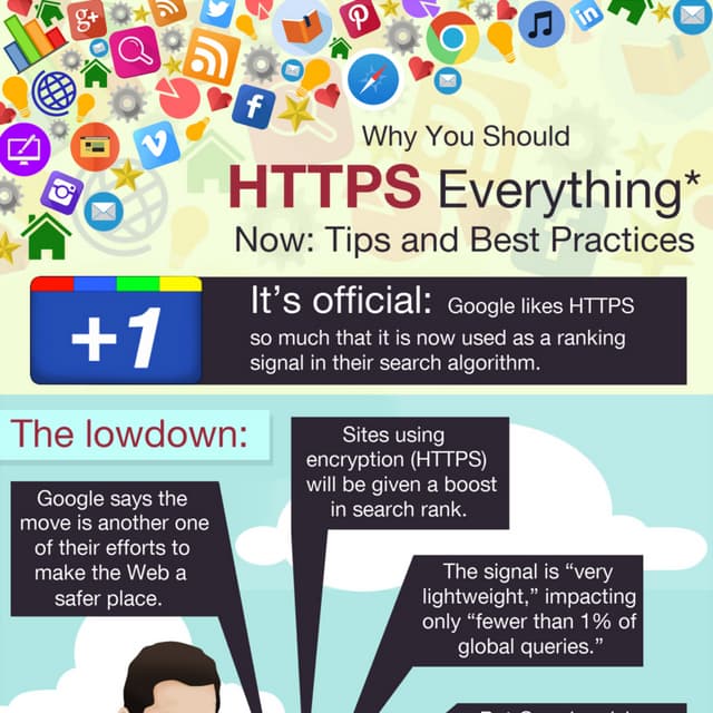 Ranking Better With HTTPS | PDF