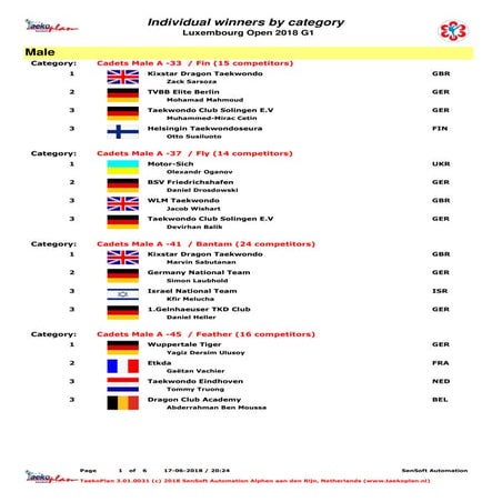 Ranking 123 cadets | PDF
