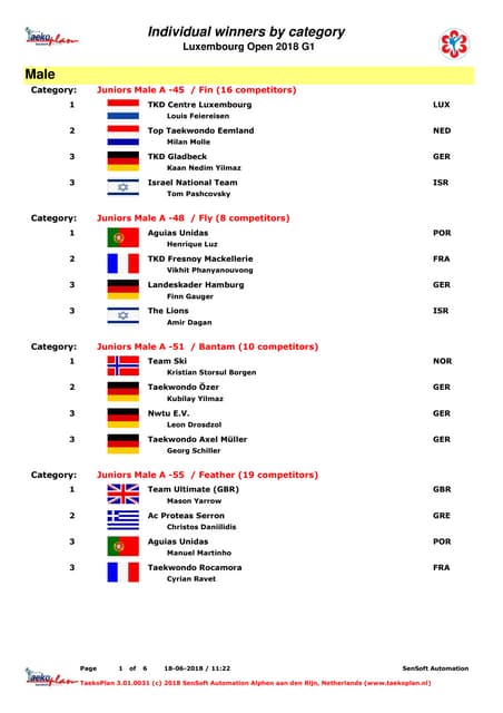 Ranking 123 cadets | PDF