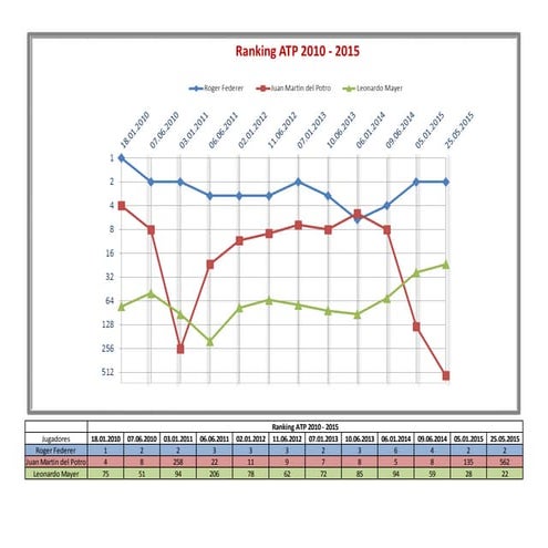 Tenis Ranking atp | PPT