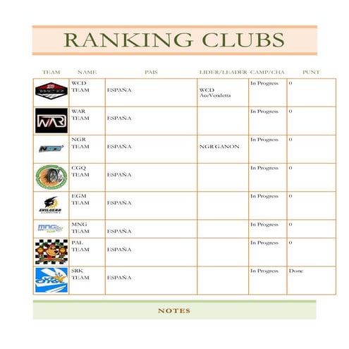 Ranking clubs | PDF
