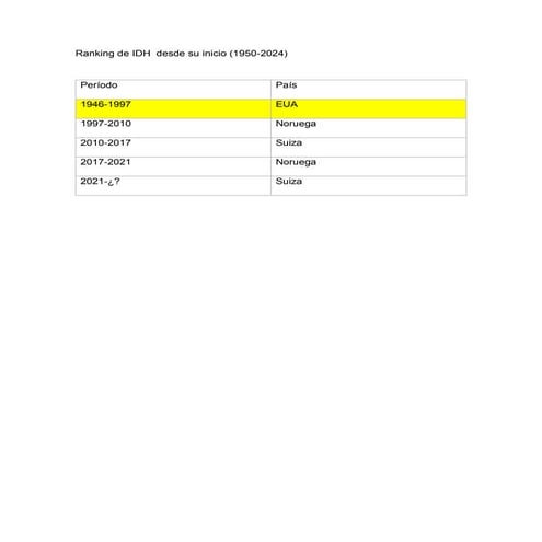 Ranking de IDH desde su inicio (1946-2024).pdf