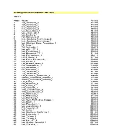Ranking list dmc 2013 | PDF