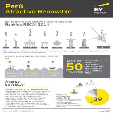 Ranking RECAI - EY 2014 | PDF