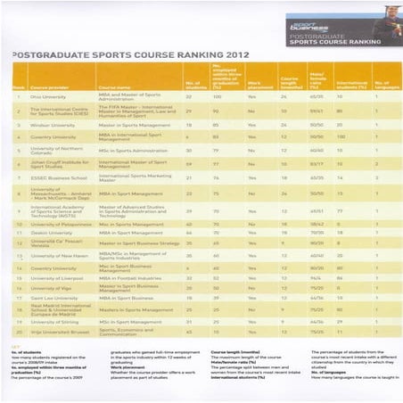 Ranking sport business international 2012 | PDF | College Sports | Sports