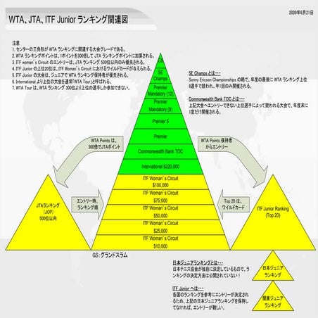 Ranking System | PDF