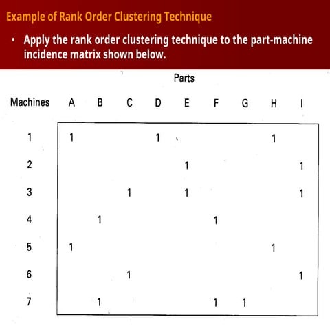 rank order cluster analysis that learn by engineering students | PPT