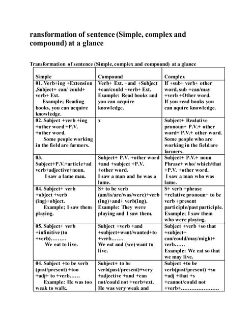Transformation of sentence | PPT | Chemistry | Science