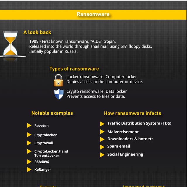 Ransomware - A look back | PDF