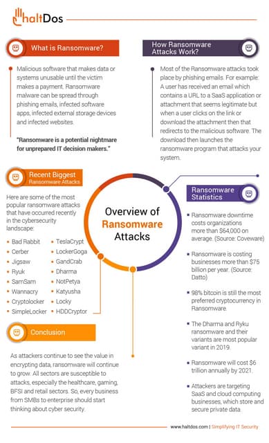 INFOGRAPHIC - 6 Reasons Why Cyber Security is Top Priority in 2019 for ...