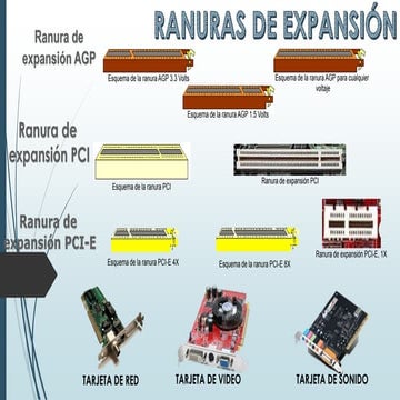 6. los slots y ranuras ram | PDF