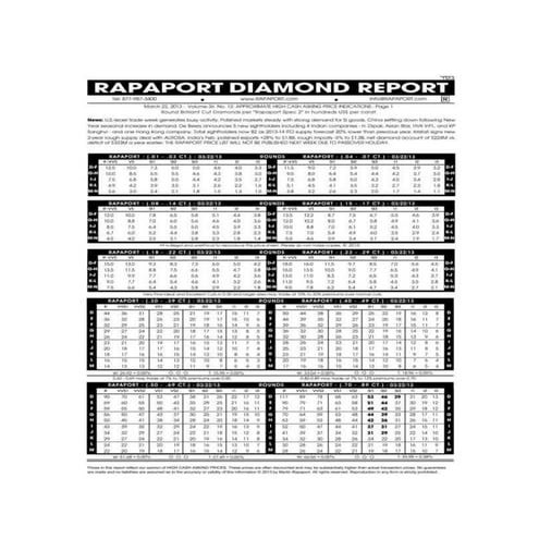 Rapaport diamond report | DOCX