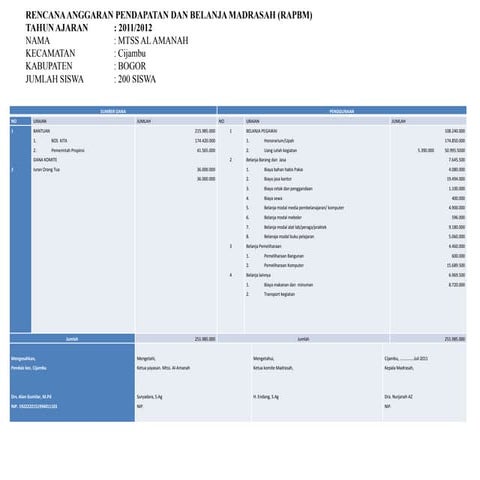 Contoh RAPBM | PPTX