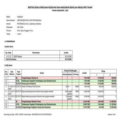 rapbs-tahap-output.pdf penggunaan dana BOSP reguler | PDF