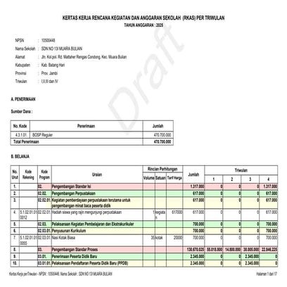 rencana kerja anggaran sekolah sdn jambekmbu 02 | PDF