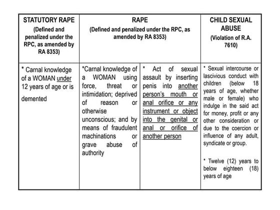 1. Overview of RA 8353 & RA 11648 Laws ” | PPTX | Crime & Harmful Acts to Individuals, Society ...