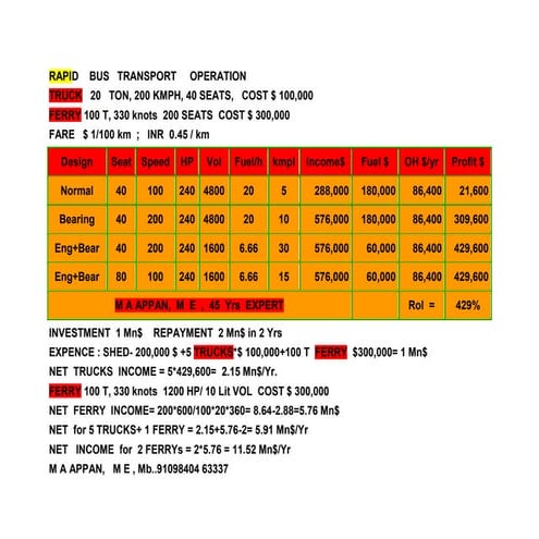 Rapid Bus Transport Operation | DOCX | Commercial Trucks | Auto Body Styles