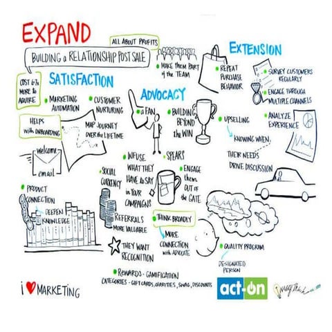 The Expand Stage (Infographic) | PPTX