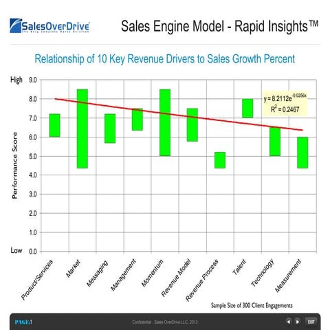 Sales Engine Model | PPT
