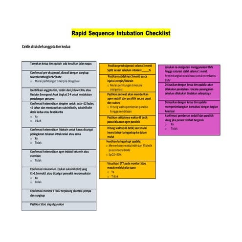 Rapid Sequence Intubation Checklist.docx