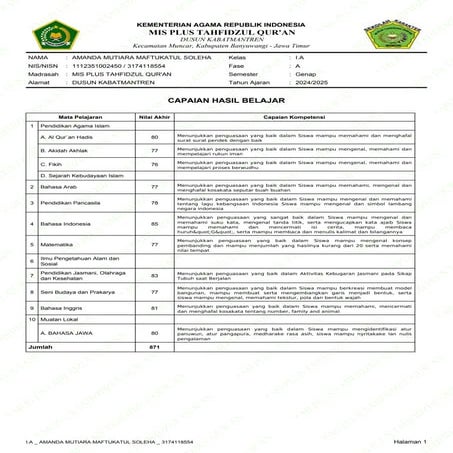 Rapor_Kelas_I.A (1).pdf berisi tetan nilai seluruh anak kelas satu dan ...