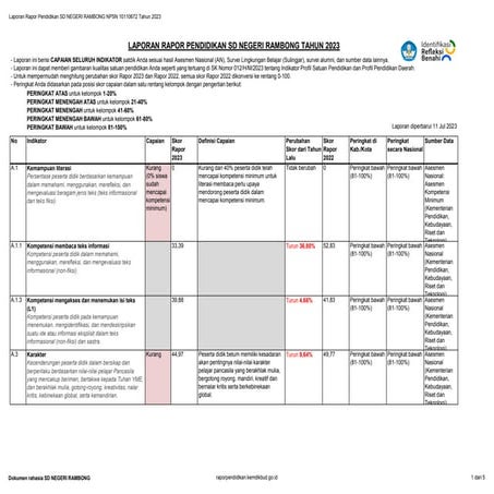 Rapor Pendidikan Merah.pdf