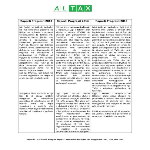 Raporti progresit 2013 2014-2015 | PDF