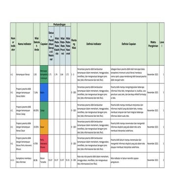 Raport Pendidikan 2021.pdf