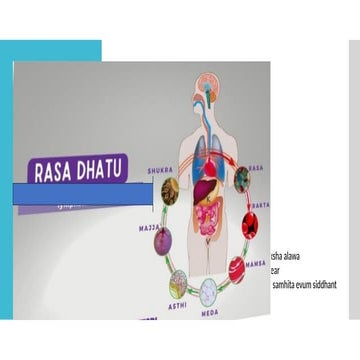 Detail description of ras dhatu in ayurveda | PPTX
