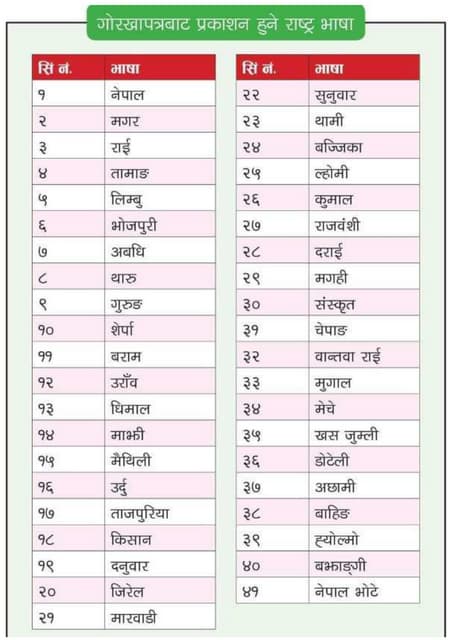 गोरखापत्रको पहिलो अंक । First Issue of Gorkhapatra Daily | PDF