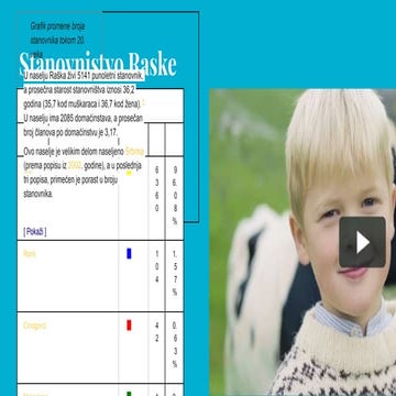 Raska grad koji volim | PPTX