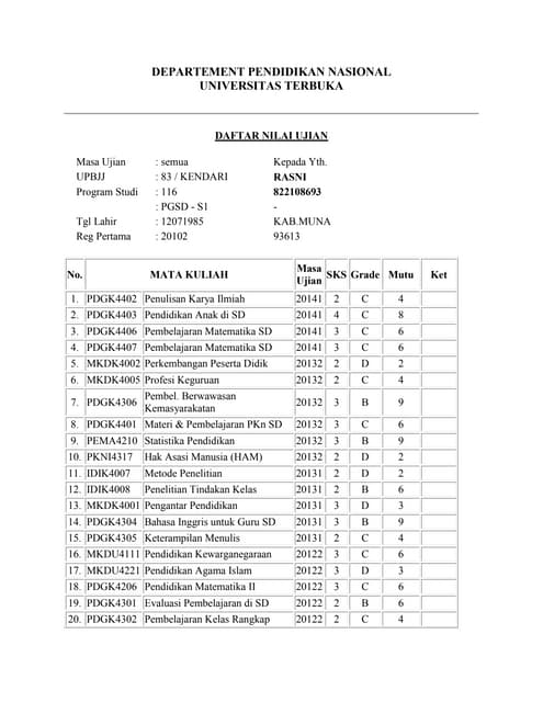 Daftar nilai ujian | DOCX