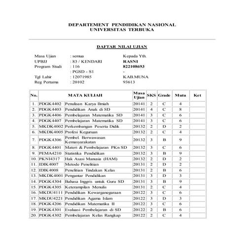 Daftar nilai ujian ut raha | DOCX