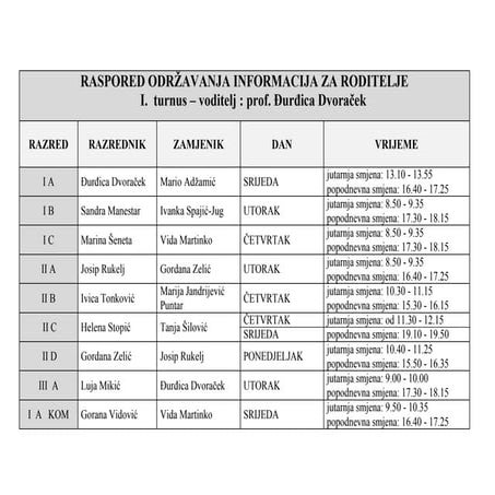Raspored odrzavanja informacija za roditelje - 2014./2015. | PPT