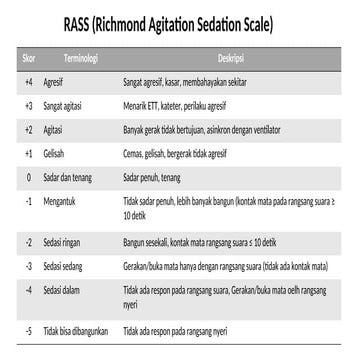 Comprehensive Guide to the Richmond Agitation Sedation Scale (RASS) | PPT