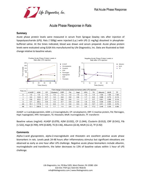 Mouse acute phase response life diagnostics | PDF