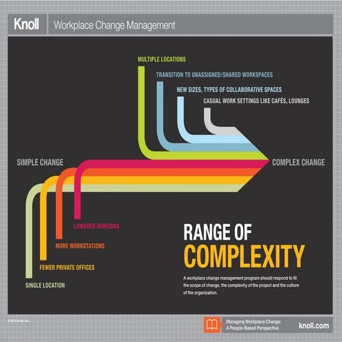 Rate of workspace complexity | PDF