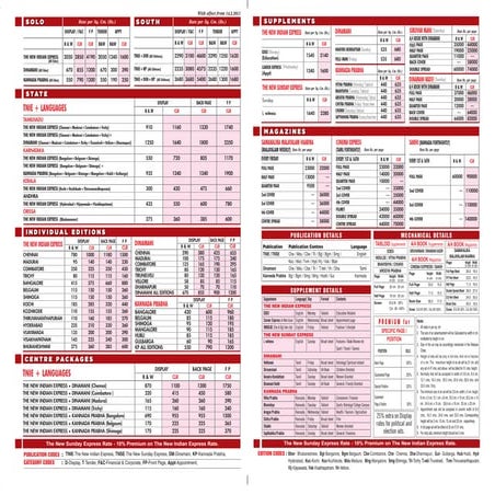 Rate card (1) | PPT | Free Download