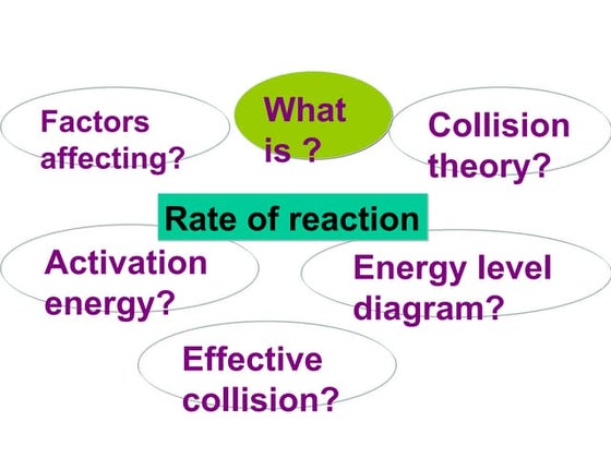 Chapter 1 : Rate of Reaction | PPSX | Chemistry | Science