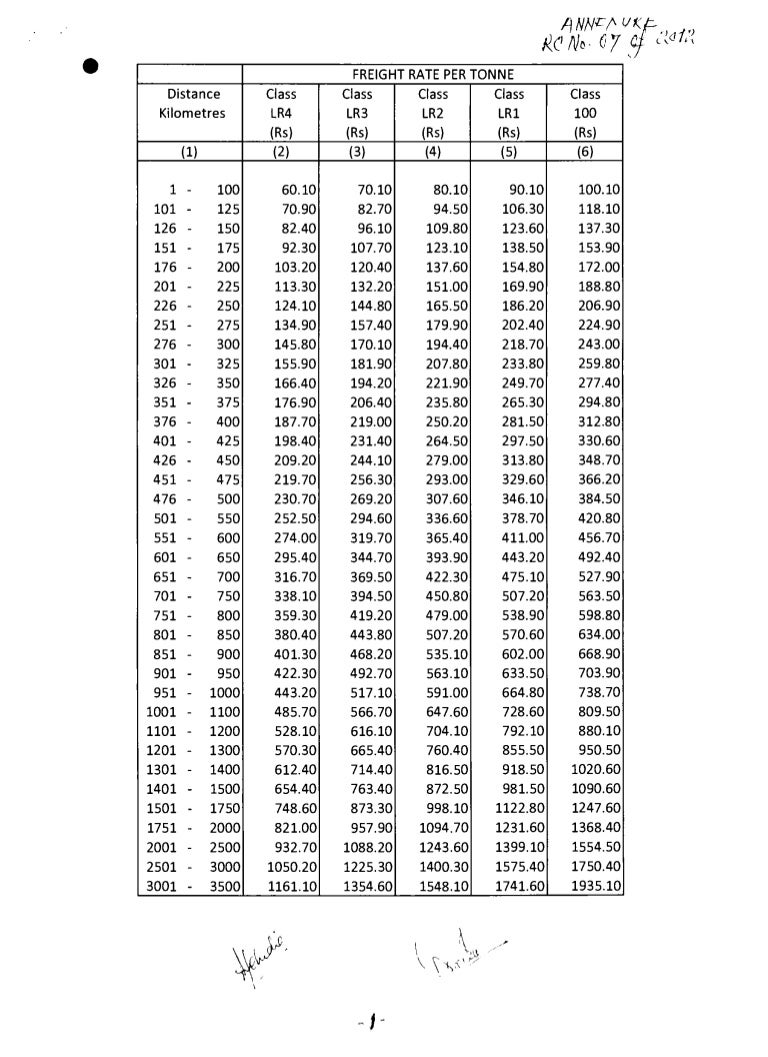 Rate table 2012