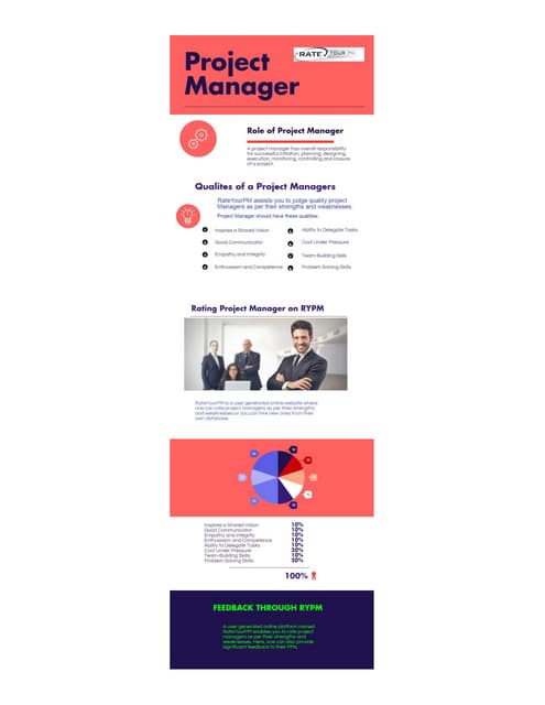 Rate your project manager | PDF