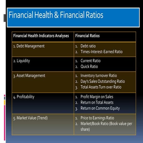 Ratio analysis formula sheet cbse accounting