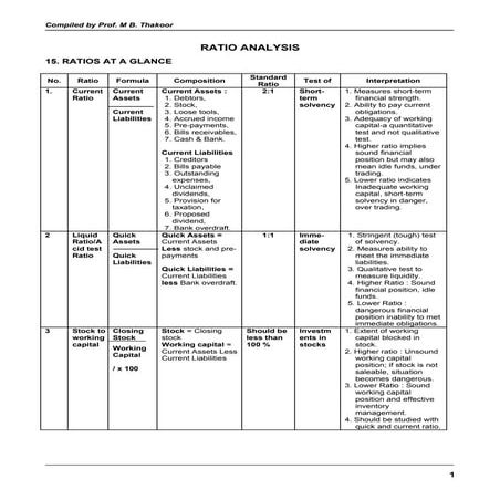 Ratio analysis ratios at a glance1 | PDF