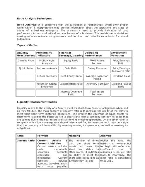 2871f ratio analysis | DOC | Stocks and Bonds | Personal Investing