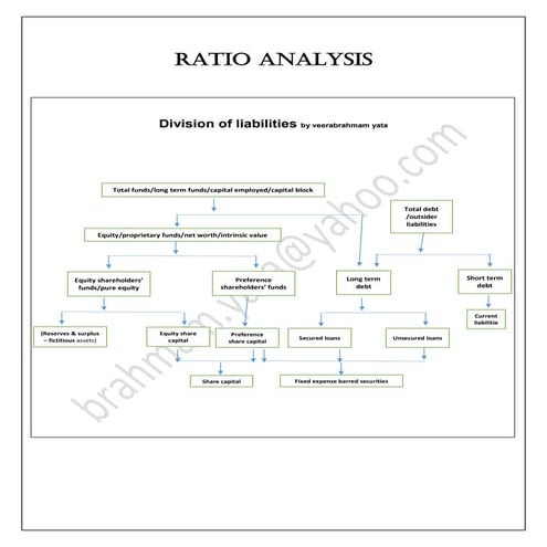 Ration analysis basic information by yata veerabrahmam | PDF