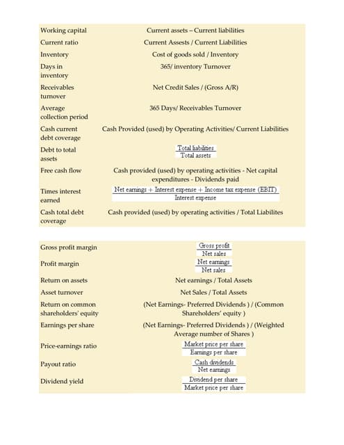 Ratios | PPTX | Stocks and Bonds | Personal Investing